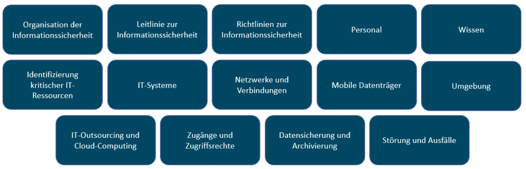 Sicherheit - DATA-NG