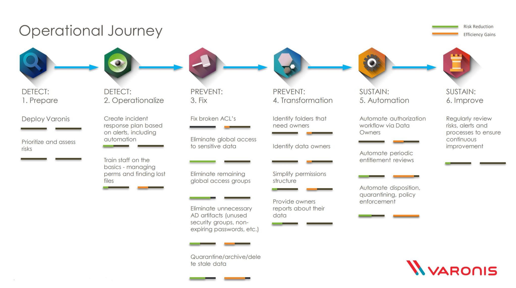 VARONIS Systems - DATA-NG