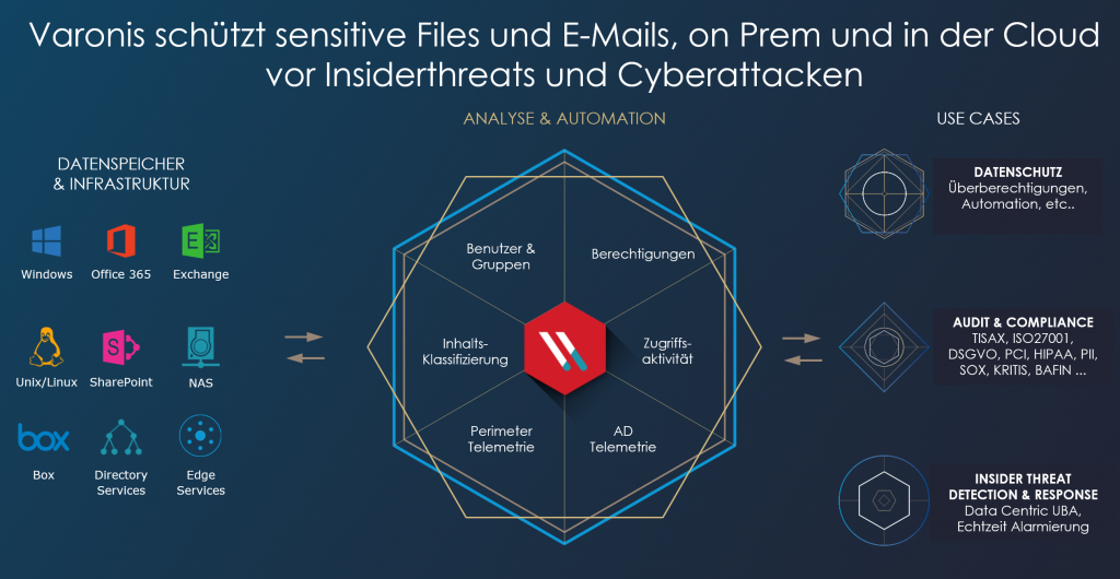 VARONIS Systems - DATA-NG
