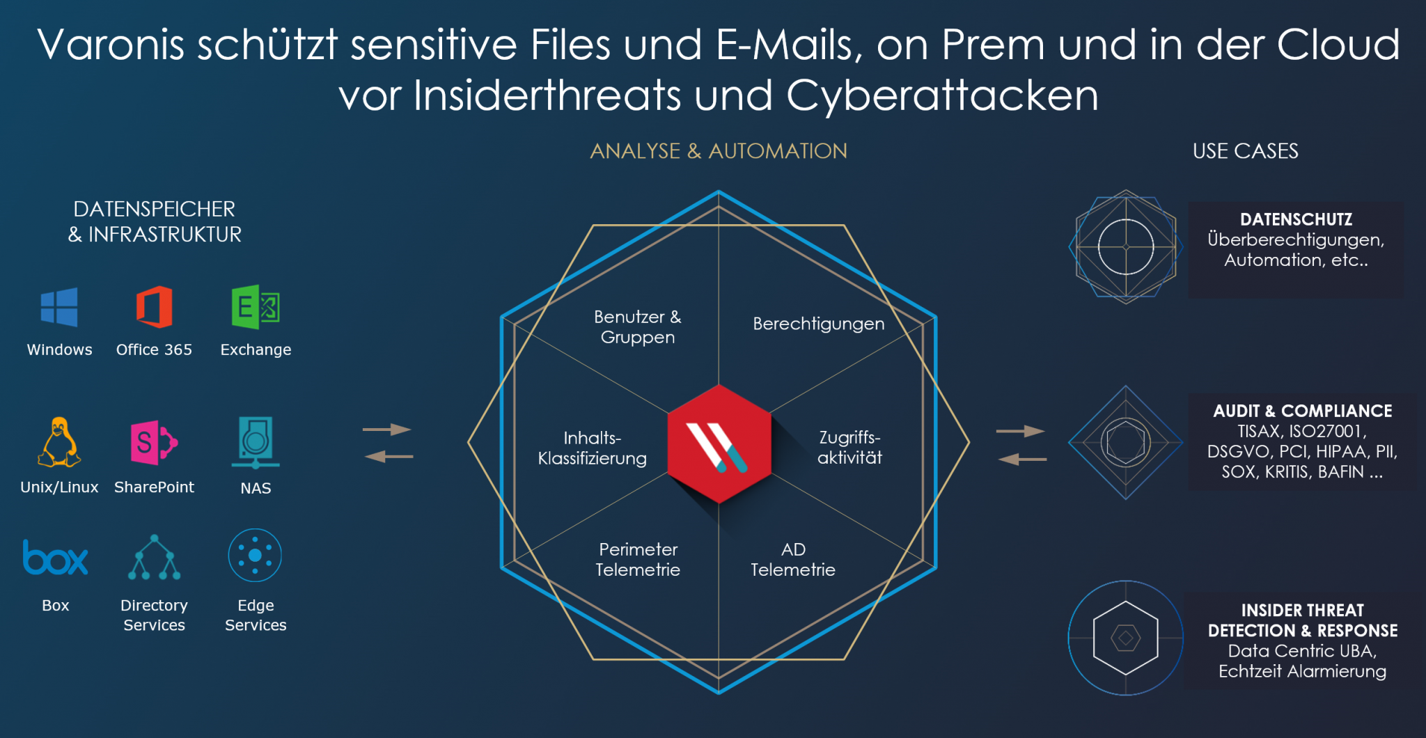 VARONIS Systems - DATA-NG